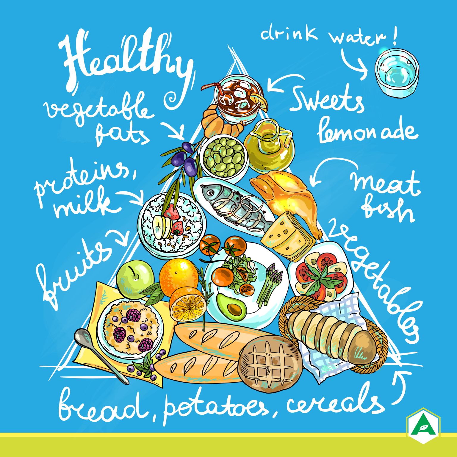 Why is it Important to Eat Healthy for a Healthy Gut? - Atrantil