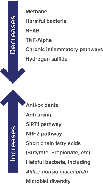HCP Atrantil PRO - Atrantil